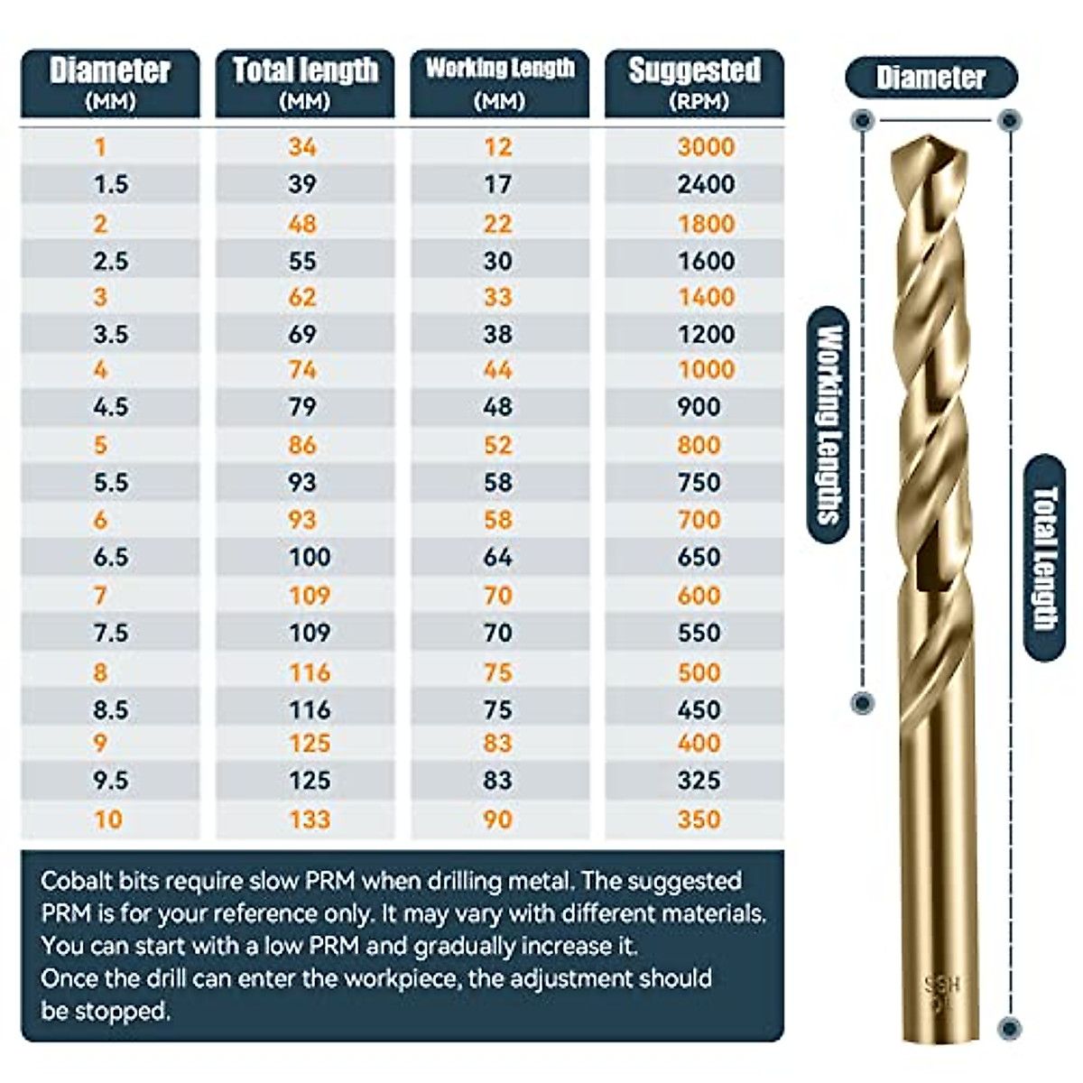 5mm Cobalt Drill Bit Set, M35 Twist HSS Drill Bits Straight Shank, 5mm High Speed Steel Drill Bits for Drilling in Hard Metal, Stainless Steel, Cast Iron
