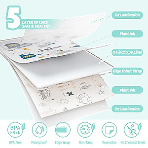 Foldable Baby Playmat, XPE Foam Baby Gym & Play Mat with Non-Toxic Materials, Extra Large Size 79" x 59"