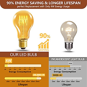HESSION A19 Vintage LED Edison Bulbs, 4W Equivalent 40W LED Bulbs, 400 Lumens 2300K Warm Light, E26 Base Dimmable A19 Light Bulb for Light Fixture, Pack of 4