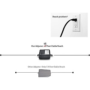 Acorn Stair Lift Charger/Transformer Power Supply for Acorn 120 and 130 Stair Lifts Made Before 2014