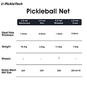 PICKLETECH Pickleball Net Portable Outdoor with Wheels - 22 FT USAPA Regulation Size, Applies to Indoor & Outdoor & Driveway, Pickle Ball Net System with Carrying Bag (Orange)