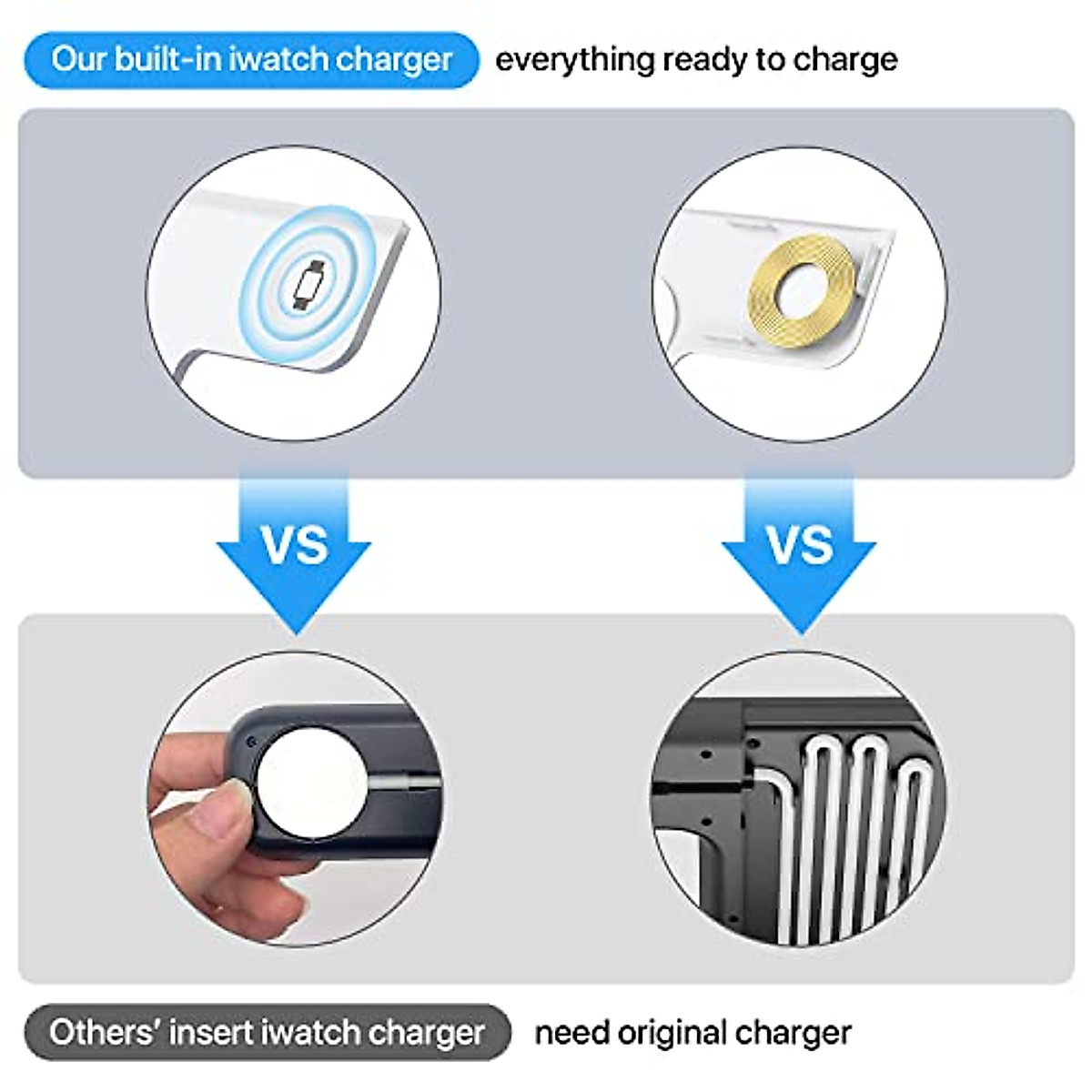 Wireless Charging Station, 3 in 1 Wireless Charger Stand, Fast Wireless Charging Dock for iPhone 14/13/12/11/Pro/X/Max/XS/XR/8/Plus, for Apple Watch7/6/5/4/3/2/SE, for Airpods 3/2/Pro(White)