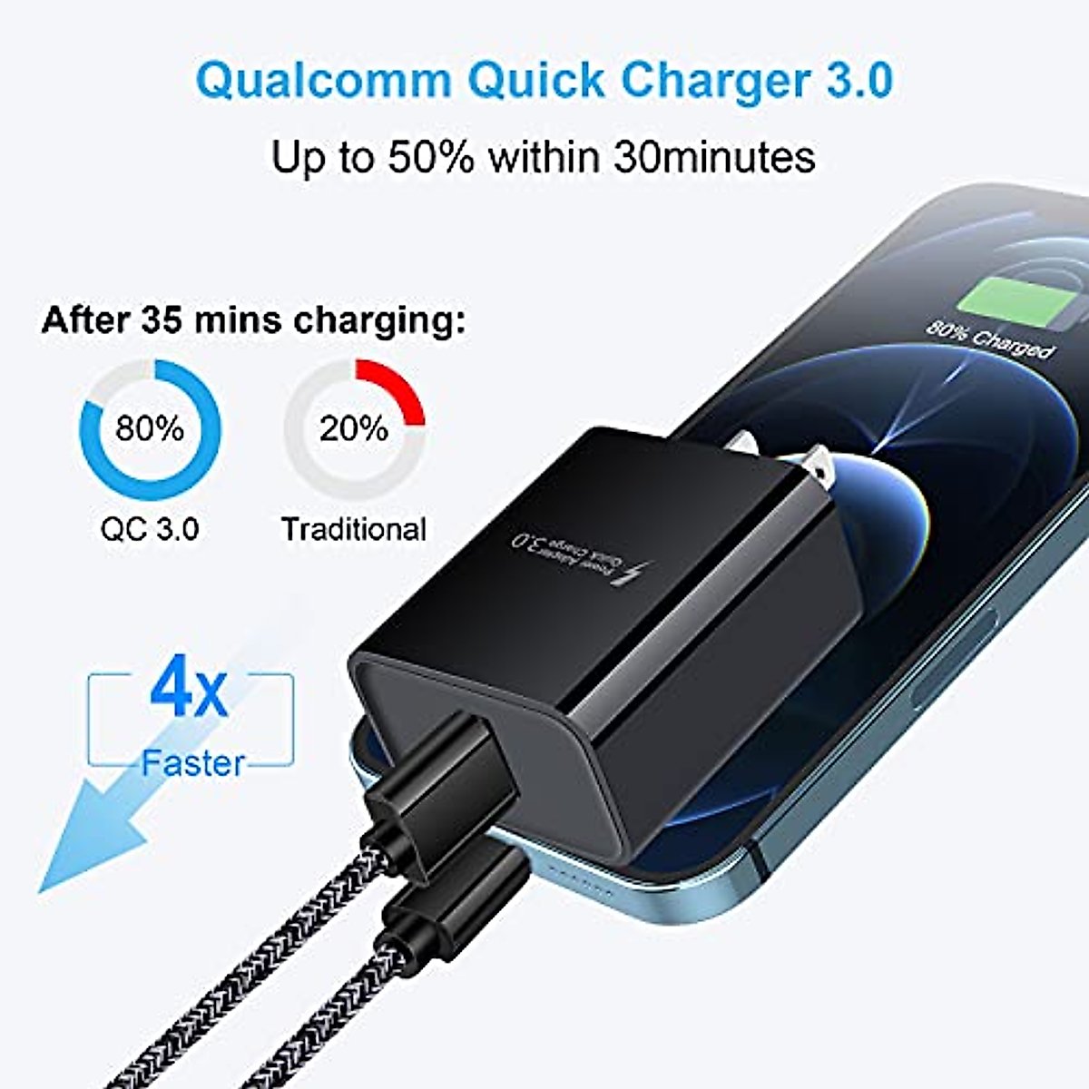 Adaptive Fast Charging Wall Charger USB Cube Power Adapter Quick Charge 3.0 Charging Box Brick for Samsung Galaxy S23 Ultra/A14/A04S/A13/A03s/S22/S21/S20/S10/S10E Note20 A12 A33 A53 A11 A71 A51 A20