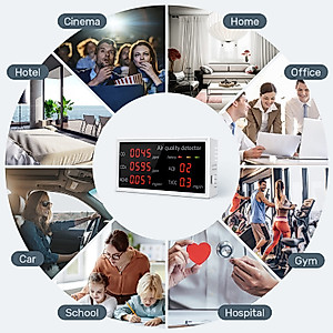 Air Quality Monitor, Aiment 5 in 1 Multifunctional CO2 Detector Carbon Dioxide Monitor Accurate Tester Air Quality Detector Air Analyzer for CO2 Formaldehyde(HCHO) TVOC/AQI for Indoor Home Office