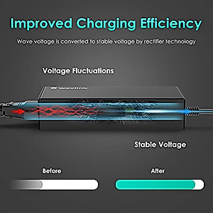 USB C Laptop Charger 100W AC Laptop Power Adapter with 12W USB A Output for MacBook ASUS Huawei Lenovo HP Dell Samsung Acer Toshiba Chromebooks and More,USB-C port DC 5V-20V 5.0A,USB-A port DC 5V 2.4A