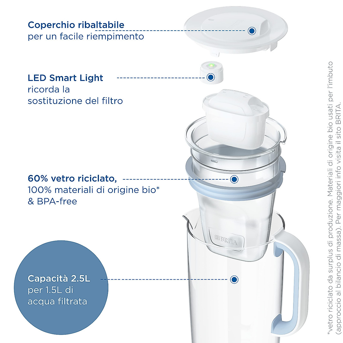 BRITA Glass Water Filter Jug Starter Pack-Light Blue (2.5L) incl. 3x MAXTRA PRO All-in-1 cartridge-Premium Glass Design jug with easy-filling Flip-Lid and Indicator- in sustainable Smart Box packaging