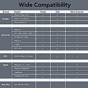Bphuny USB C to 3.5mm Headphone and Charger Adapter, 2-in-1 USB C to AUX Mic Jack with PD 60W Fast Charging for Stereo, Earphones,Compatible with Samsung Galaxy S22/Note20, Pixel 6, iPad Pro 2021