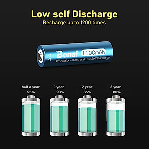 BONAI AA Rechargeable Batteries, High Capacity 1100mAh NiMH Battery for Outdoor Solar Lights 1.2V Pre Charged Double-A Batteries (AA 20 Pack)