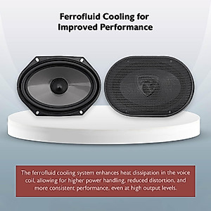 Rockville RV68.2C 6x8" Component Car Speakers, 900W, 4 Ohm, CEA Rated, Polypropylene Woofer, Butyl Surround, 1.2" PEI Tweeter, Perfect for Car Audio