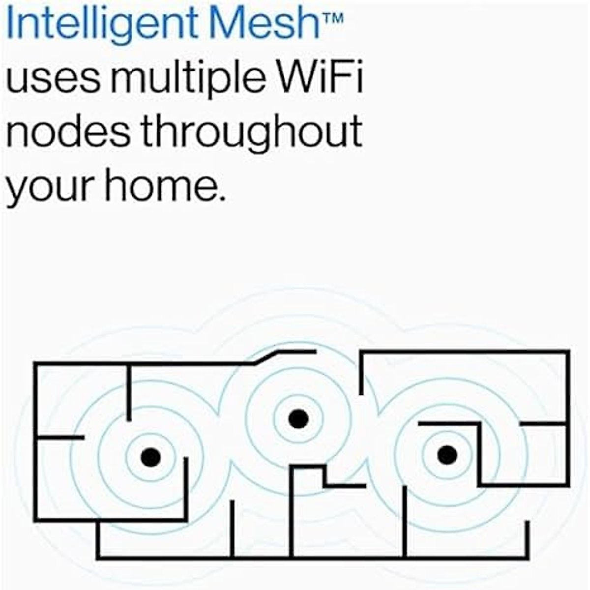 Linksys MX8400 Mesh WiFi 6 Tri-Band System | Connect 80+ Devices | 5,400 Sq Ft Coverage | 2 Pack