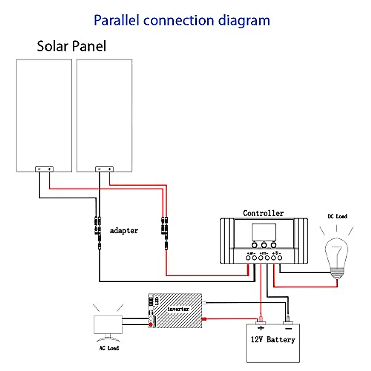 WUZECK Solar Panel Kit 12V 200W Lightweight 100Watt Monocrystalline PV Module with 20A Charge Controller Off Grid Power for Boat Rvs Cabin Battery Backup(200W Solar Panel kit)