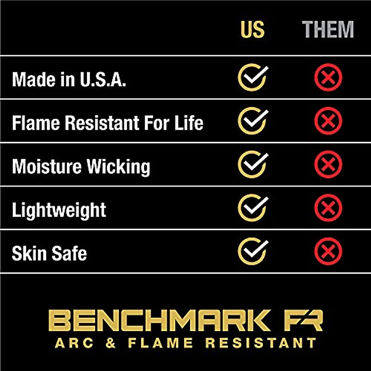 BENCHMARK FR Flame Resistant Skull Cap, Made in The USA (Black)