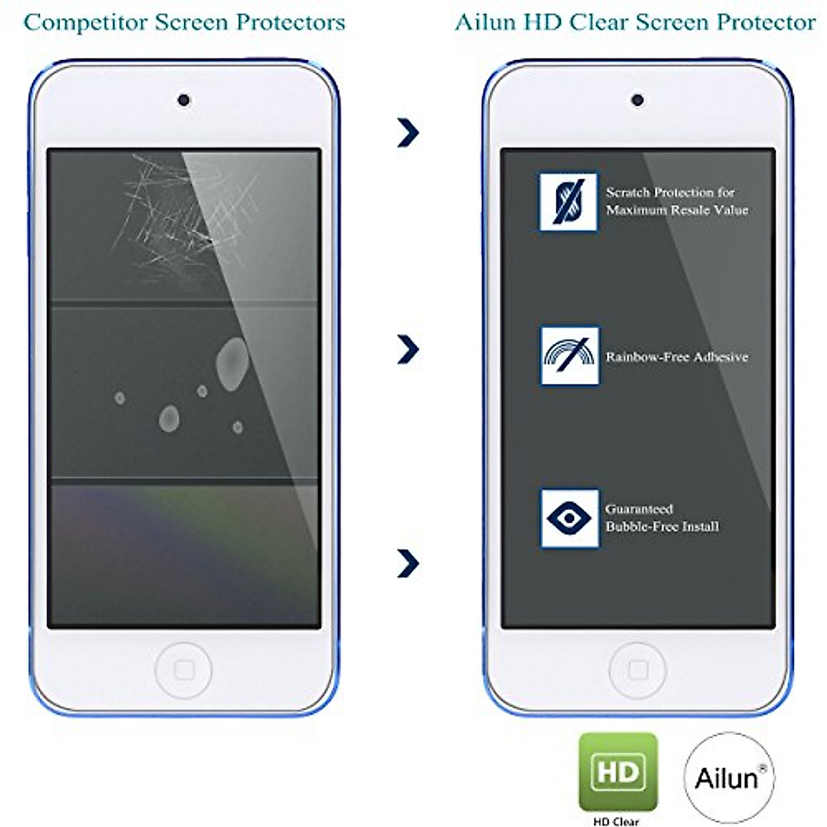 Ailun Screen Protector for iPod Touch 7/6/5 Curved Edge Tempered Glass 3Pack Compatible with iPod Touch 7th Generation 2019 Released 6th Generation 2015 Released 5th Generation Case Friendly