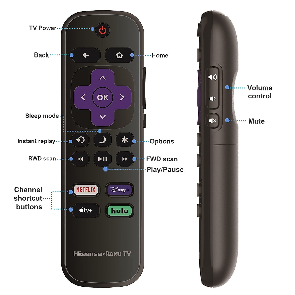 2 Pack - OEM Replacement Remote Control fit for All Hisense Roku TV Smart 4K Ultra HDTV 【Only Works with Hisense Roku TV, Not for Roku Stick and Roku Box】 (Netflix/Disney Plus/Apple TV+ / Hulu)