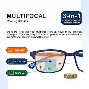CARA OPTICAL Premium 2 Pack Progressive Multifocus Reading Glasses, Flexible Lightweight TR90 Frame Blue Light Blocking Computer Readers, Standard for Distance Range Approx 20ft (Black & Blue, 2.0x)