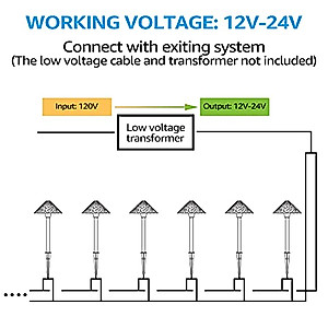 LEONLITE LED Landscape Path Light, 3W 147LM 12-24V AC/DC ETL CRI90+ Wired Outdoor LED Walkway Light, Unique Vintage Golden Texture, Aluminum Construction Low Voltage Pathway Lights IP65 3000K, 4 Pack