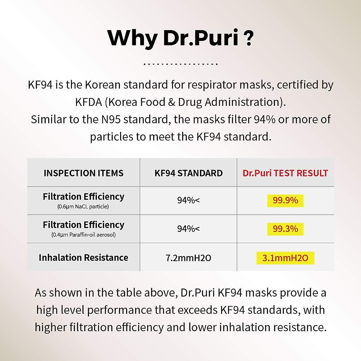 Dr.Puri [20 Pack] New Micro-Dust Protection Face Premium Mask (KF94) Black Medium