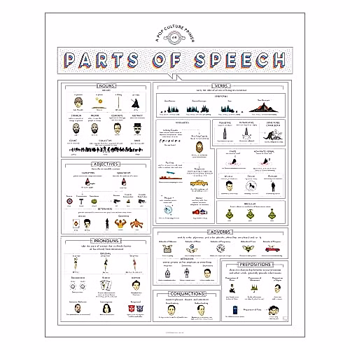 Pop Chart | Pop Culture Guide to Parts of Speech | 16" x 20" Art Poster | Grammar Art for Nouns, Verbs & More | Classroom and Home Decor | Made in USA