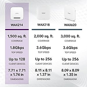 NETGEAR Wireless Desktop Access Point (WAX214PA) - WiFi 6 Dual-Band AX1800 Speed | 1 x 1G Ethernet PoE Port | 802.11ax | WPA3 Security | Up to 4 Separate SSID Networks | with Power Adapter