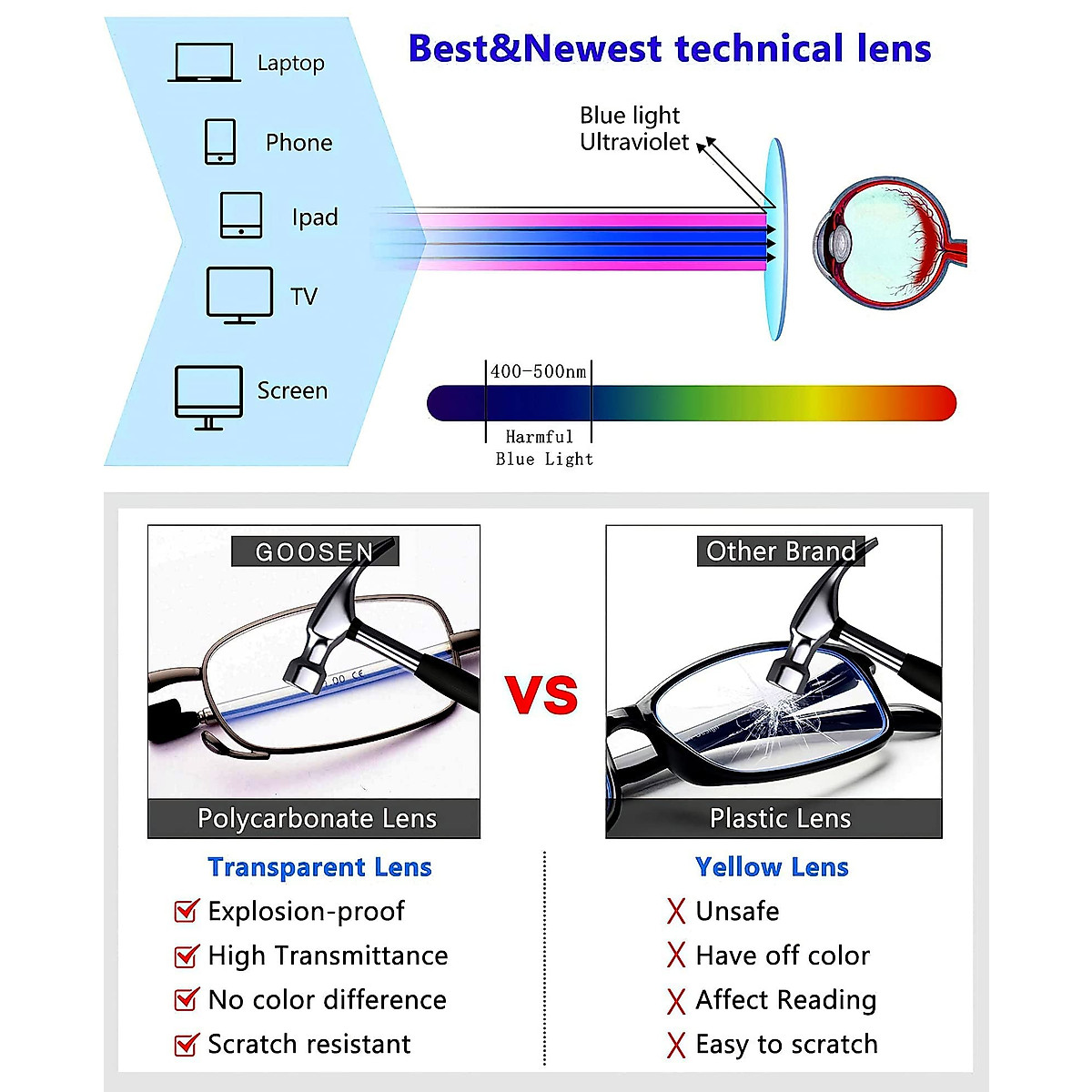 GOOSEN 3-Pack Reading Glasses Men Women, Pocket Wallet Purse Compact Hard Cases Folding Readers, Blue light Glasses Spring Hinge 2.0 x