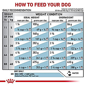Royal Canin Canine Selected Protein PW Dry Dog Food, 30.8 lb