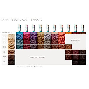 Moroccanoil Color Depositing Mask, Lilac, 6.7 oz