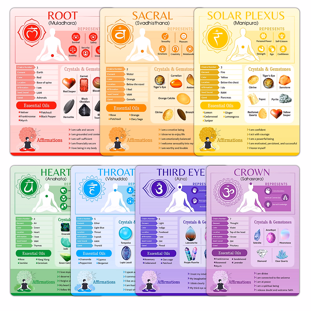 7 Chakras Cheat Sheet Cards - Quick Reference Guides for Chakra Healing - Double-Sided Chakra Information Chart for Beginners - Holistic Health - Affirmations, Crystals, Essential Oils, Yoga Poses