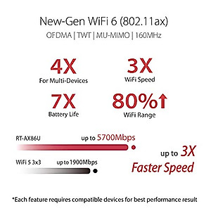 ASUS AX5700 WiFi 6 Gaming Router (RT-AX86S) – Dual Band Gigabit Wireless Internet, up to 2500 sq ft, Lifetime Free Internet Security, Mesh WiFi Support, Gaming Port, True 2 Gbps