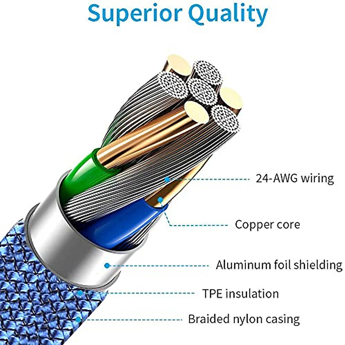 Fast Charger iPhone Cable,iPhone 14 Charger Fast Charging Cable [Apple MFi Certified] 2Pack 10FT iPhone Fast Charger,USBC to Lightning Cable for iPhone 14/14 Plus/13/12/11/Pro Max/MiNi/XS,iPad,AirPods