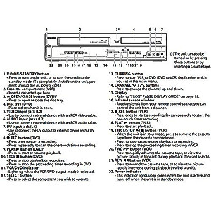 Toshiba DVR670/DVR670KU DVD/VHS Recorder with Built in Tuner, Black (2009 Model) (Renewed)