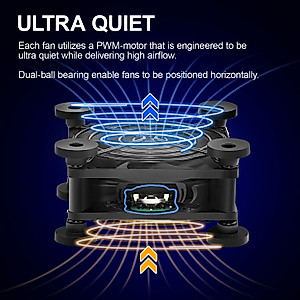 Snowfan U01, Silent Dual 80mm USB Fan, 5V Portable Cooling Fan, 3 Adjustable Wind speeds for Receiver DVR Playstation Xbox Computer Cabinet Cooling (duan fan 8025)