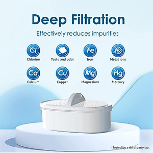 Waterdrop WD-PF-01A Plus NSF Certified Replacement Filters for WD-WFD-22L, WD-WFD-24, WD-WFD-40L Dispenser Filtration System, Reduces PFAS, PFOA/PFOS, Last Up to 2 Months or 200 Gallons (1 Pack)