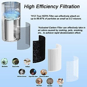 WOCASE Filter Replacement, Compatible with Afloia and MORENTO KILO, KILOPRO, MIRO, MIROPRO Air Purifier, and Cuckoo CAC-I0510FW Air Purifier, 2Pack