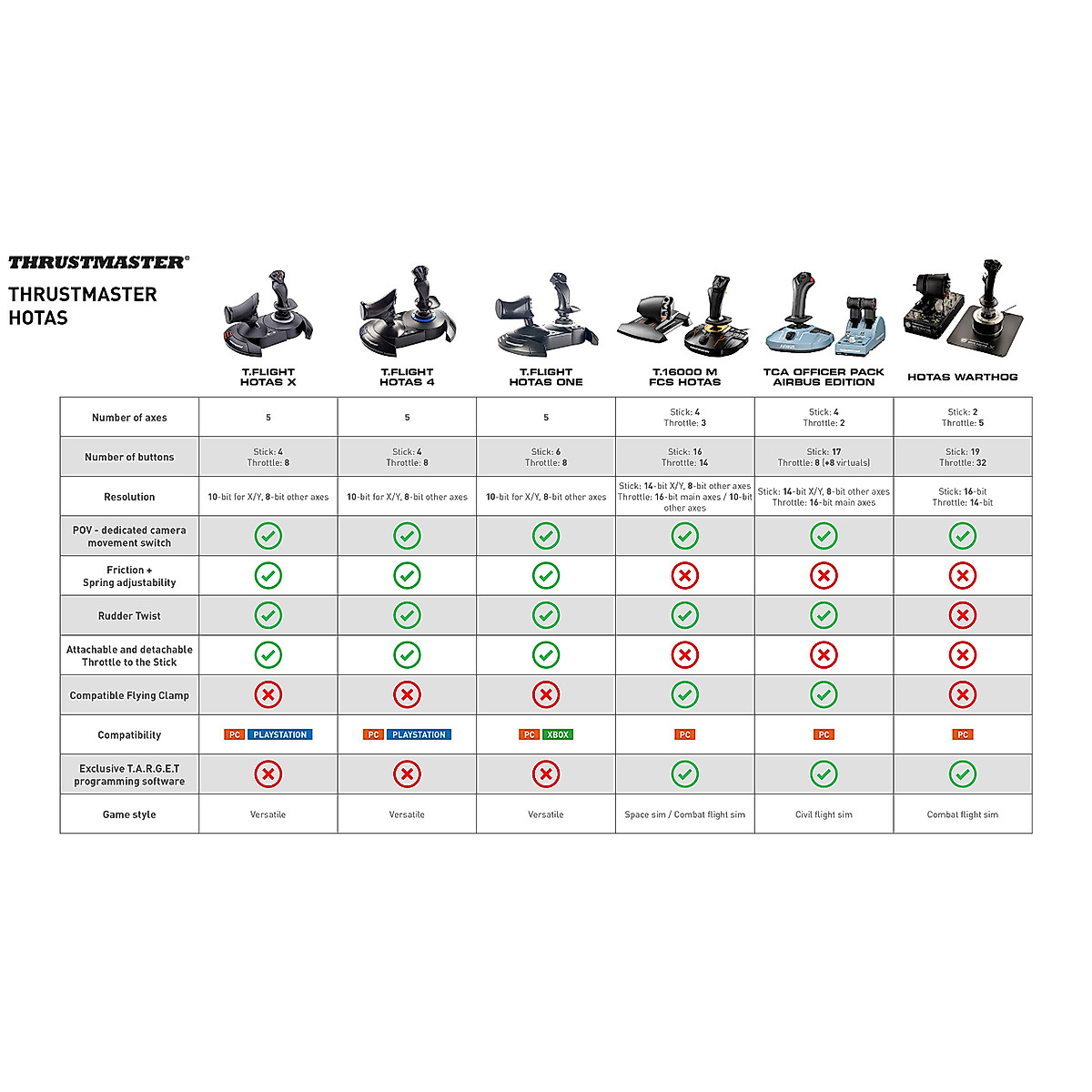 Thrustmaster TCA Officer Pack Airbus Edition (Compatible with PC)