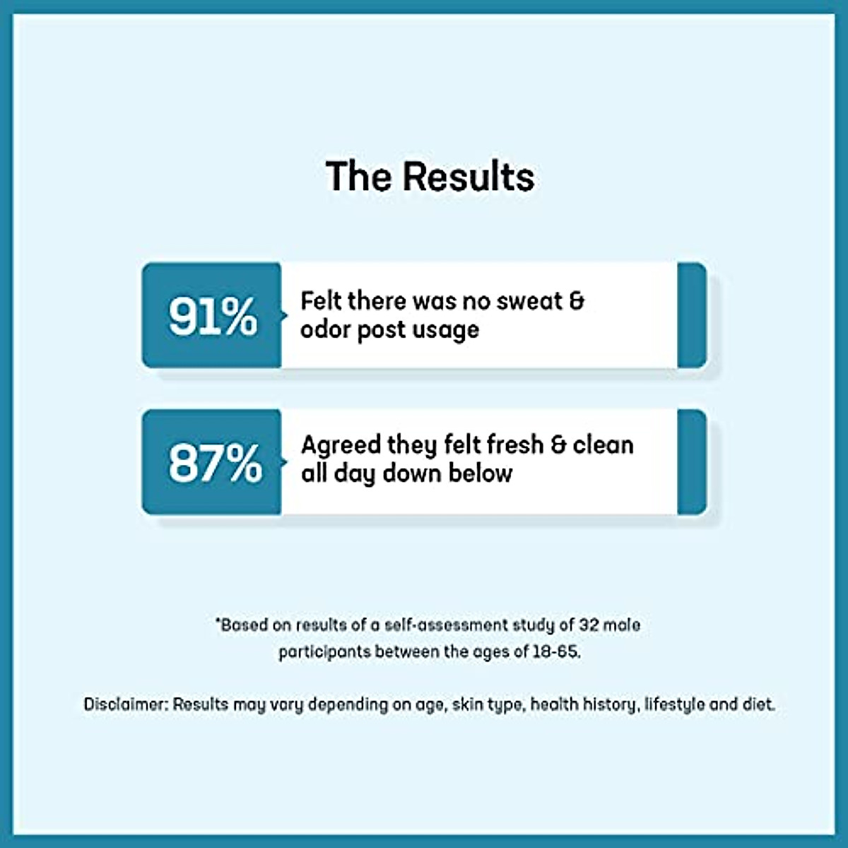 Azani Anti Chafing Men's Ball Deodorant| Ballguard, Counters Sweat, Odor, flakes, Redness and Irritation|Niacinamide & Hyaluronic Acid| 1.76 Oz, 1 Pack