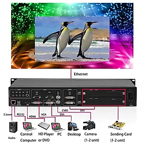 Kystar Full-Color HD LED Multi-Window Video Processor, 2560×1536@60Hz Matrix 1x2 Video Wall Controller- U2