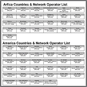 Global, Argentina, Brazil, Chile, Mexico, Colombia, South Africa, Egypt, Ecuador Travel Roaming SIM Card (8DAYS-8GB)