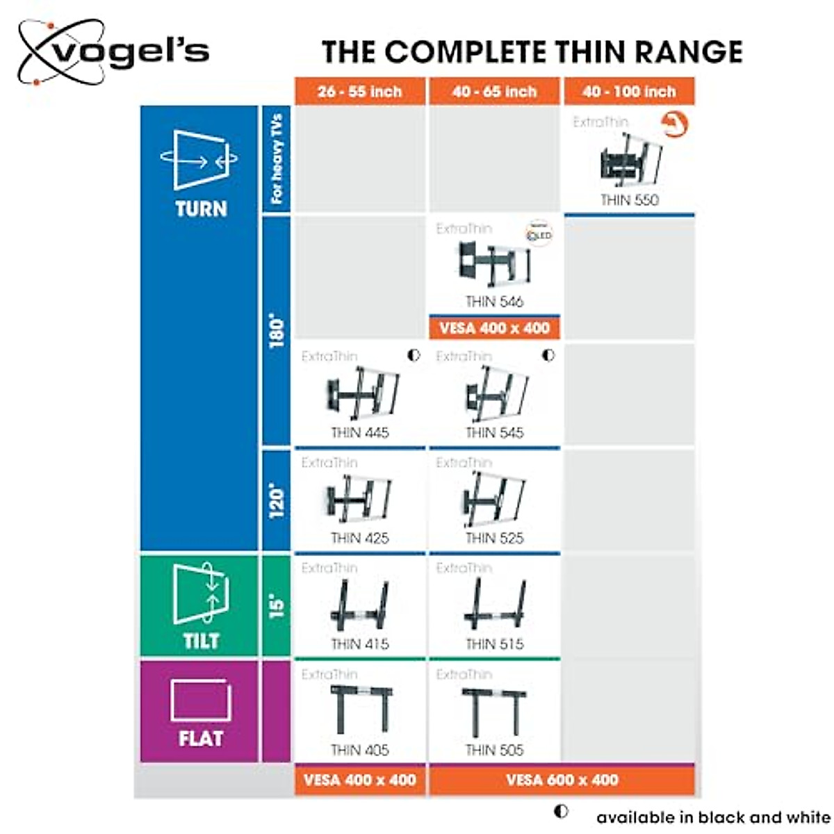 Vogel's THIN 405 flat TV wall mount for 26-55 inch TVs | Max. 55 lbs (25 kg) | Max. VESA 400x400 | Ultra slim TV wall mount | TÜV certified