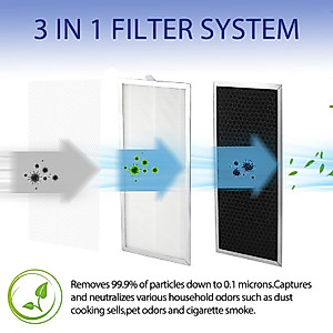 4 Pack MA-40 True HEPA Replacement Filter…