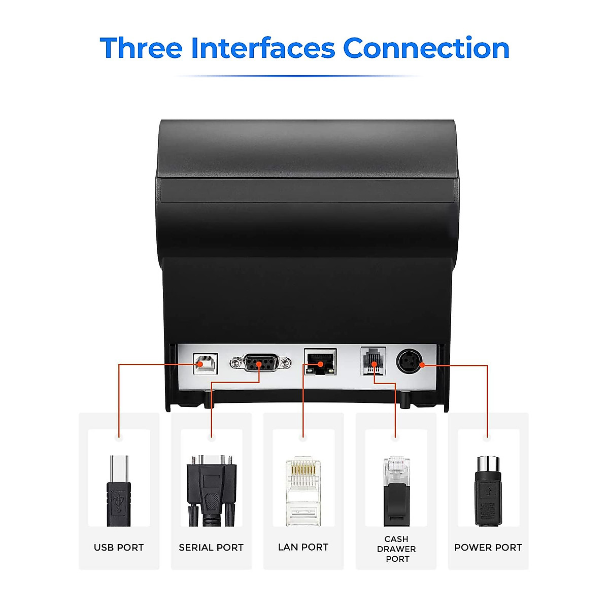 MUNBYN Receipt Printer P068, 3 1/8" 80mm Direct Thermal Printer, POS Printer with Auto Cutter - Receipt Printer with USB Serial Ethernet Windows Driver ESC/POS Support Cash Drawer