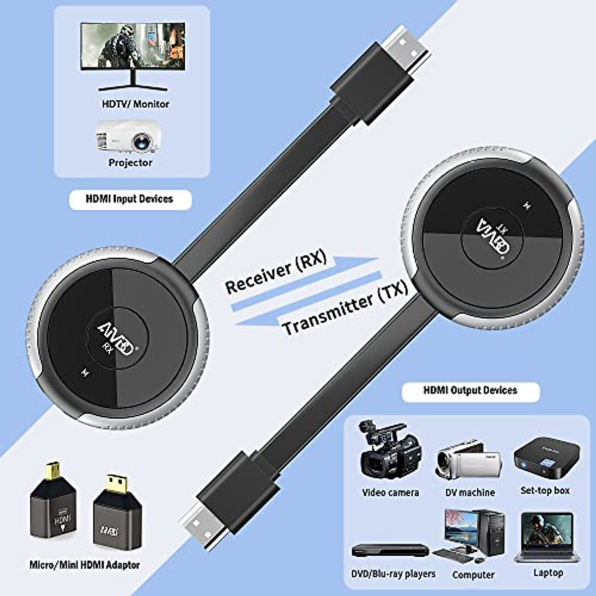 AIMIBO Wireless HDMI Transmitter & Receiver 4K, Streaming 2.4/5GHz Smooth Video/Audio to Monitor, Projector, HDTV, HDMI Wireless Extender 165FT/50M for Laptop, PC, Camera, Blu-ray, PS5, iPhone, Tablet