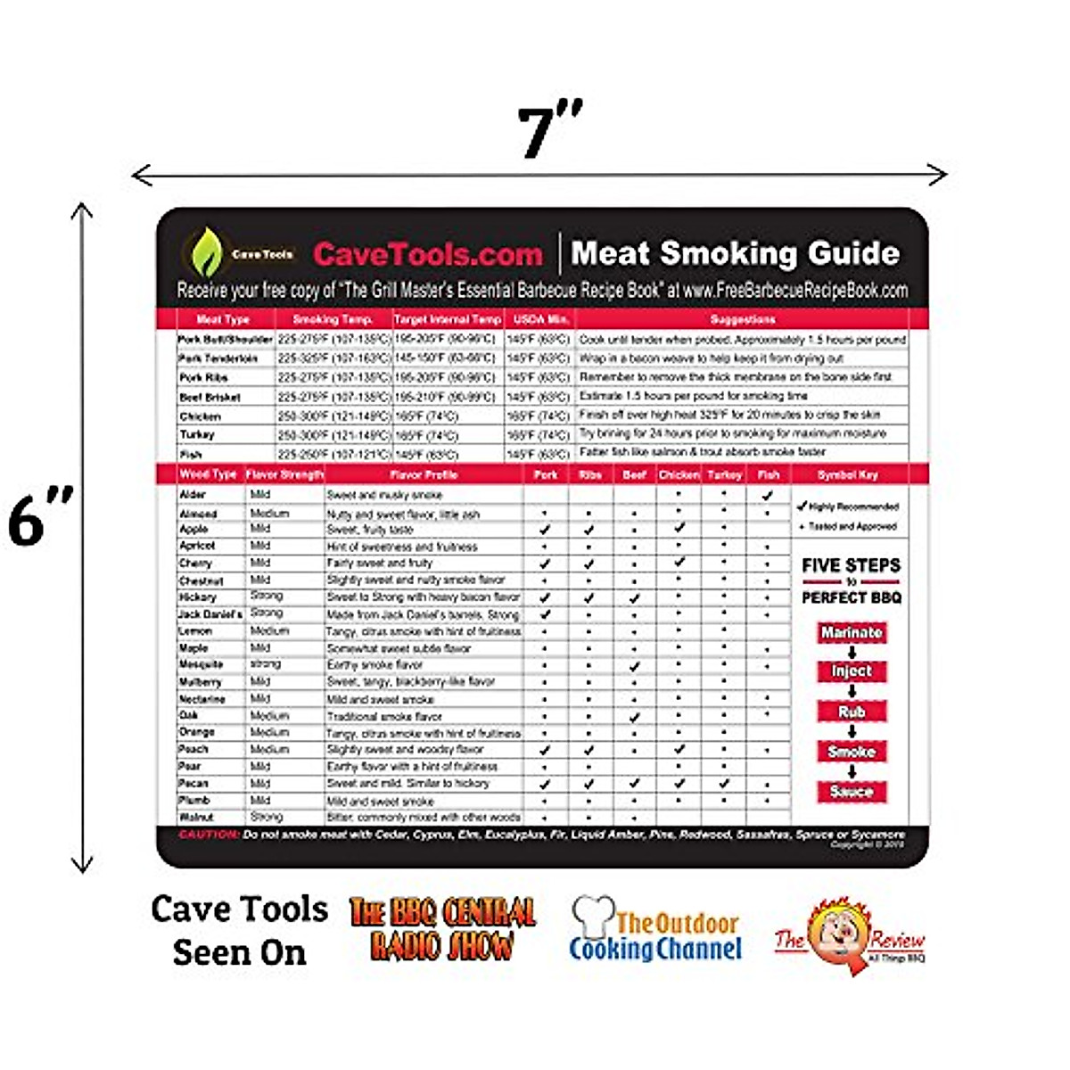 Cave Tools Meat Smoking Food Magnet Sheet with Wood Temperature Chart and Flavor Profile - Pitmaster BBQ Accessories for Smokers, Refrigerators and Metal Grills (Small)