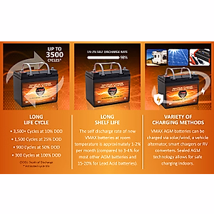 VMAXTANKS V35-857 12 Volt 35AH AGM Marine Deep Cycle Battery for Watersnake FWTCS30TH-30 Tracer Transom Mount Trolling Motor with 30-Pound Thrust (12V 35AH, GROUP U1, 7.7"x 5"x 6.1")