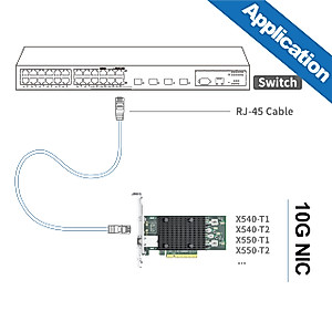 10Gb NIC Dual RJ45 Port PCIe Network Card with Intel X540-AT2 Controller, 10G Ethernet Converged Network LAN Adapter, Support Windows/Linux/Vmware/ESX/Freebsd Server, Compare to Intel X540-T2