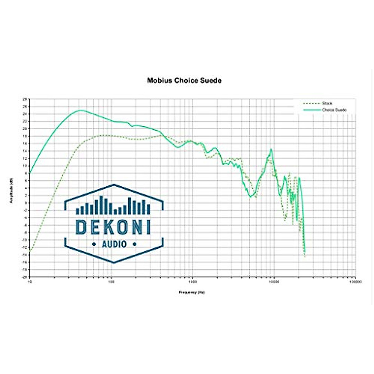 Dekoni Replacement for Audeze Mobius and Penrose Earpads, Gaming Headset Foam Pads, Black, 1 Pair (Choice Suede)