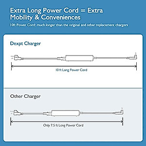 180W AC Charger Fit for MSI GF63 GS66 GS65 GE72 GF65 GF75 GS75 GE62 GE70 GF62 GF72 GL62 GL72 GS40 GS43 GS63 GS73 M VR MVR Stealth Thin Apache Pro Phantom Laptop Power Cord Adapter Supply