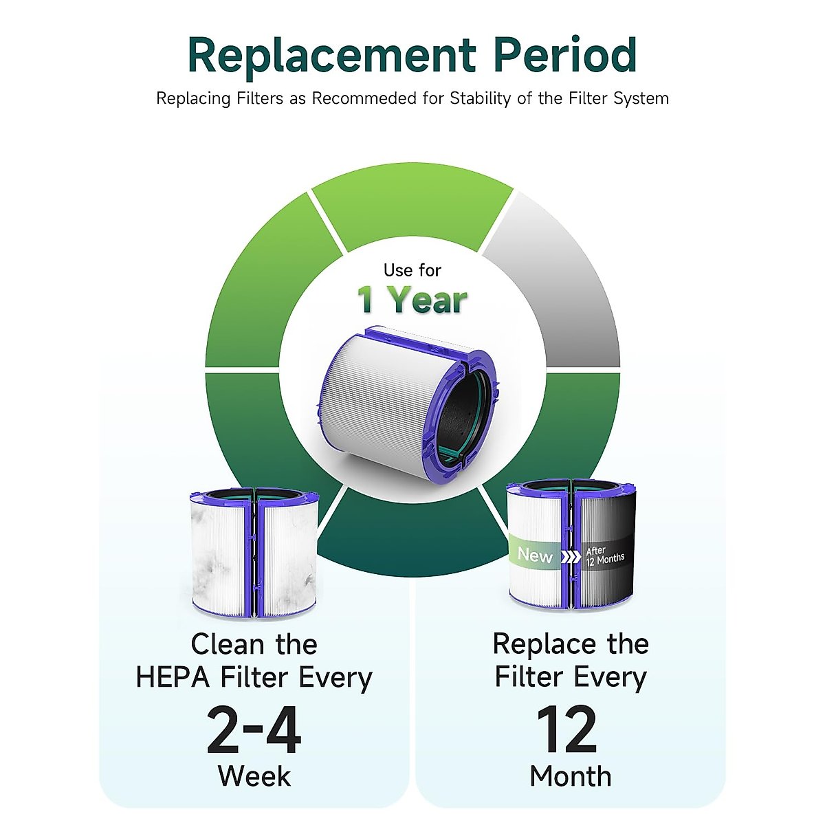 TP04 Filter Replacement Compatible with Dyson TP04 / HP04 / DP04 Air Purifier, 360 Combi Glass HEPA Carbon Filter