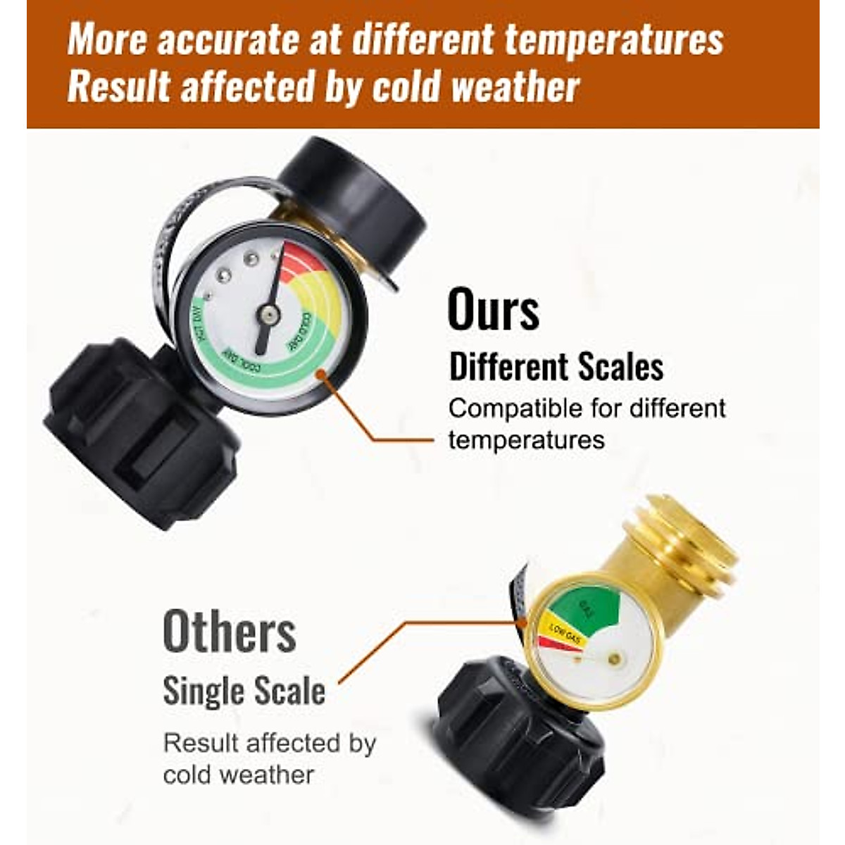 CALPOSE Propane Tank Gauge, 3 Colors Coded Universal for Cylinder, Grill, Heater, RV Camper and More, 5-40 Pound LP Tank Gas Level Indicator, QCC1 / Type 1 Connection