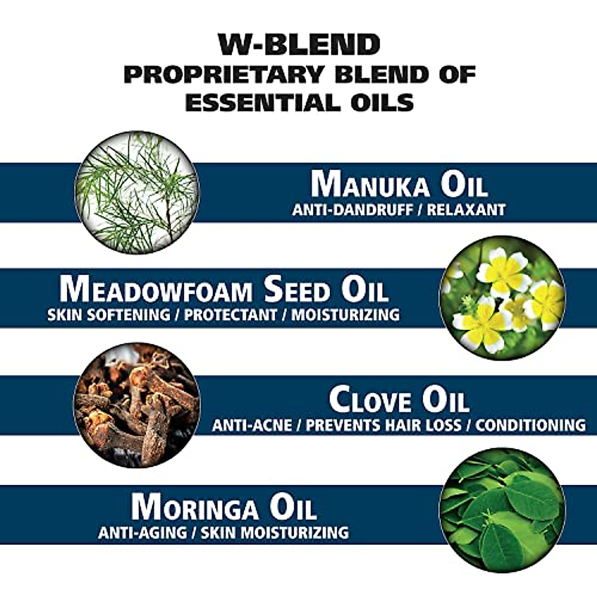 Wahl Body Lotion with Essential Oils, Hydroxy Acid and Ceramides to Exfoliate, Restore, Moisturize All Skin Types – 24 Oz - Model 805606A