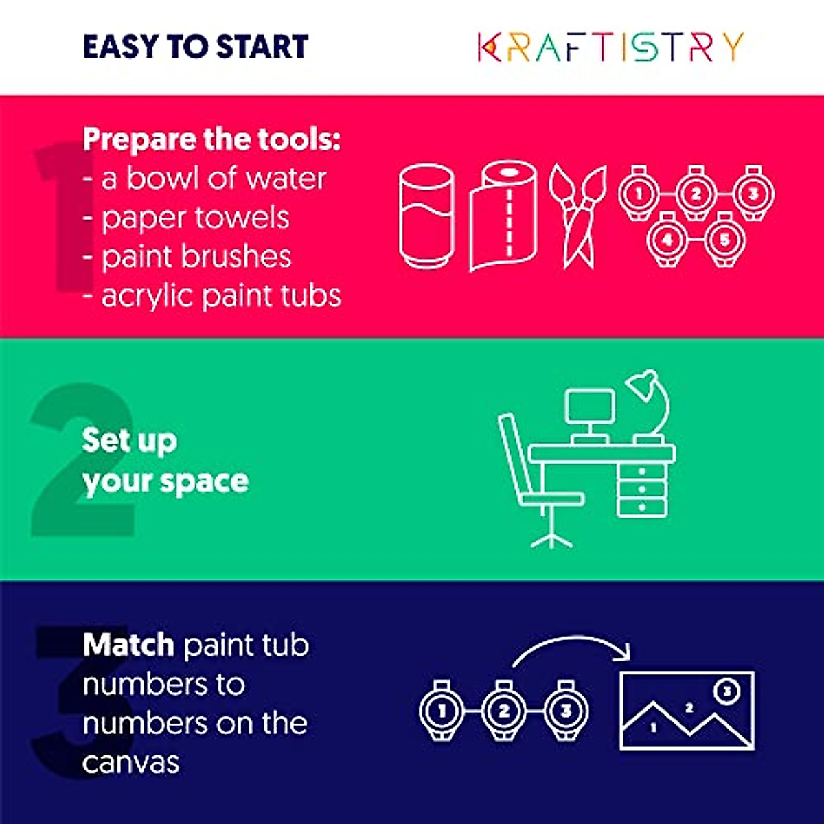 Kraftistry Paint by Number for Adults Canvas Italy | DIY Paint by Numbers for Adults Beginner | 12x16 Painting Kits for Adults with Framed Canvas, Dual-Hand Ergonomic Brush, Paint, Hooks and Nails